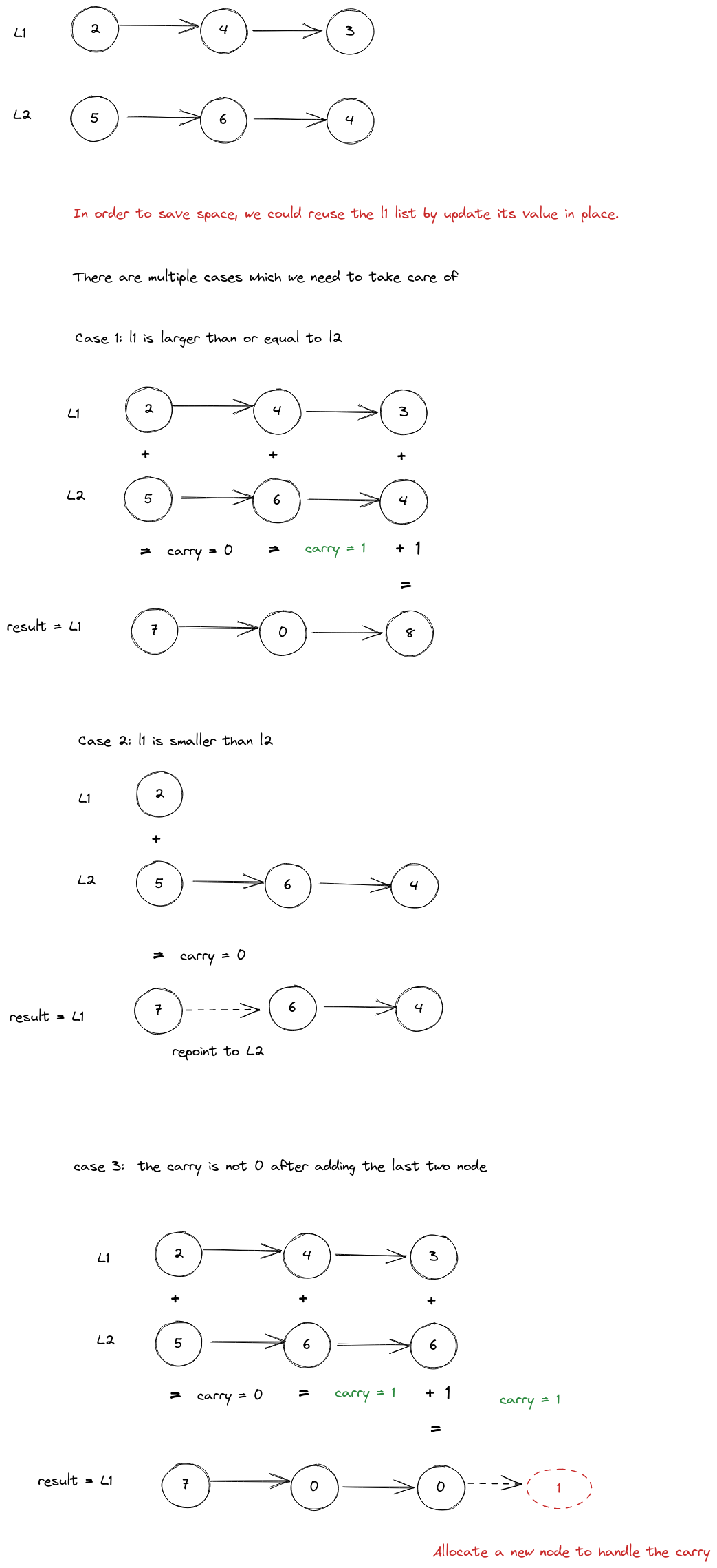 2 Add Two Number Leetcode Book